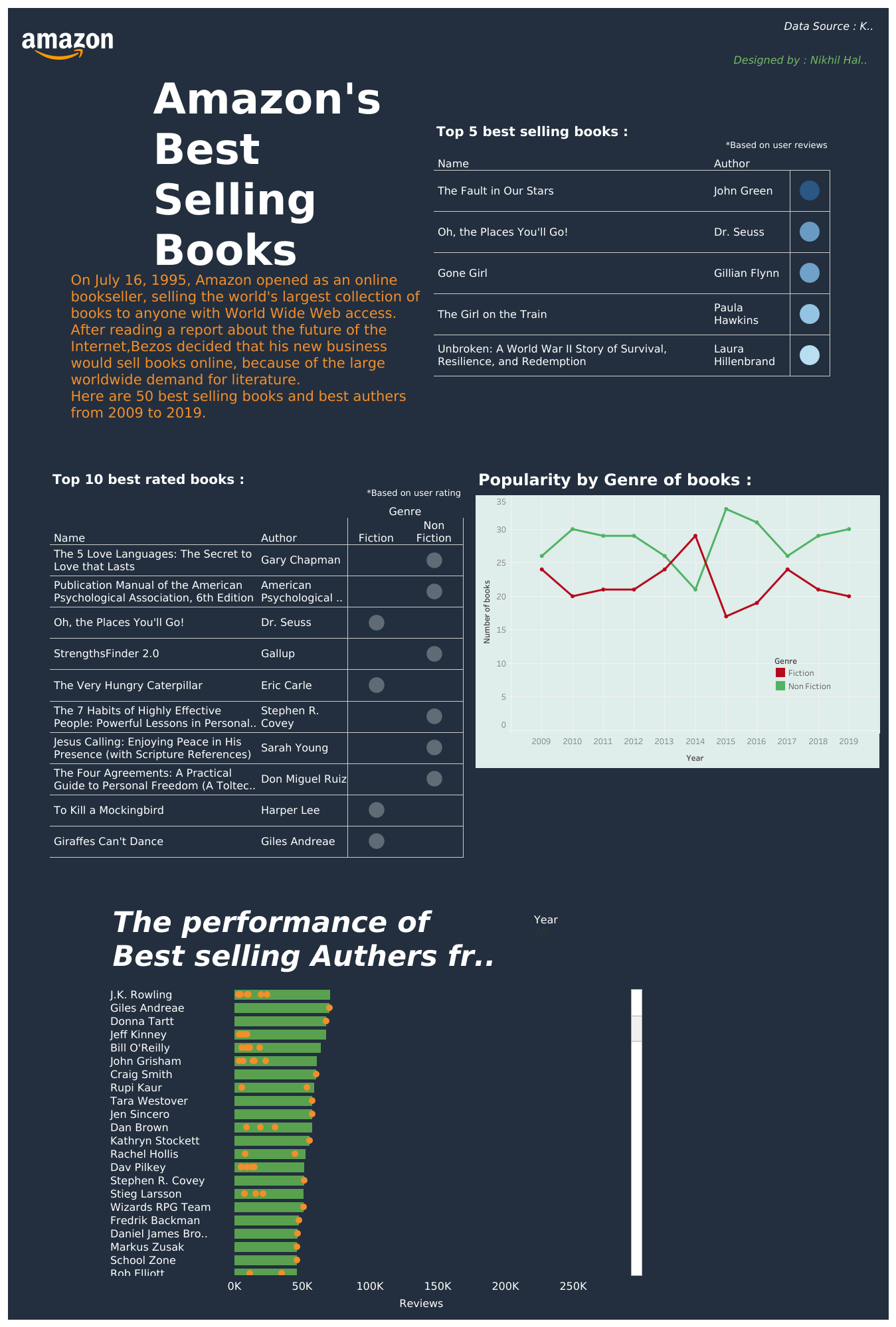 Nikhil Halvankar Portfolio